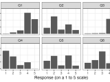 Cameron Patrick Plotting Multiple Variables At Once Using Ggplot2 And
