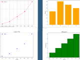 Mastering Data Visualization In Python With Matplotlib