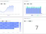 Queue Counting Ai Management Software Solution Camlytics