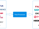 What Is A Post Processor Campost Cloud