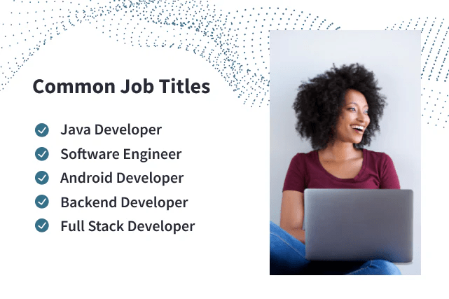 Java Certification Exam W3schools