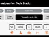 What S In Your Hyperautomation Tech Stack Camunda