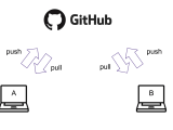 Github Canari Sprint