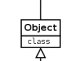 Figure Ruby Class Hierarchy