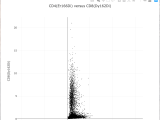 Plots Mantis Viewer
