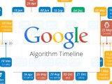Google Algorithm Updates Timeline Candent Seo
