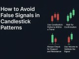 Candlestick Support Resistance