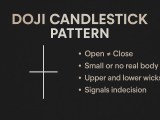 Doji Candlestick Explained