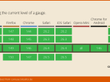 Html Meter Tag Show Percentages In Html