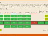 Full Page Navigation With Smooth Scroll To Anchor Css And Javascript