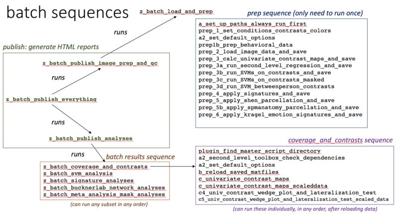Github Canlab Canlab Github Io - Sunset Illustration Collection - HD Quality
