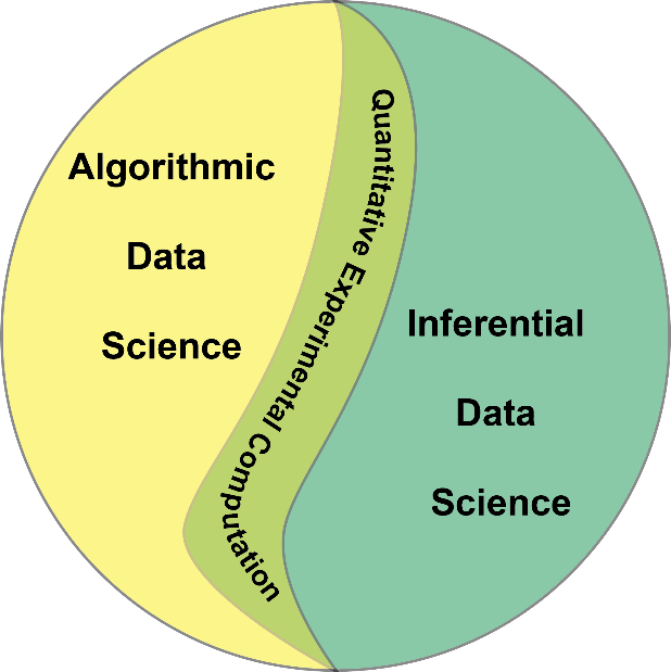 Algorithmic and Inferential Data Science - CANSSI
