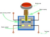 Understanding Push Button Switch Types Operation And Wiring Guide