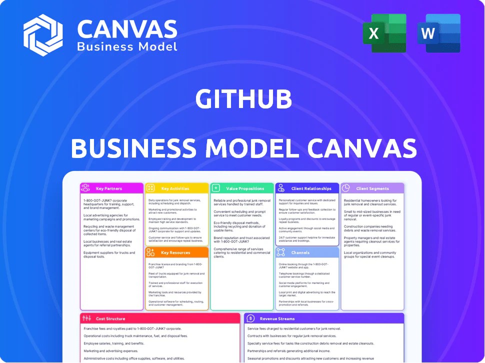 Github Business Model Canvas Canvasbusinessmodel