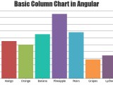 Angular Chart Component With 30 Charts Graphs Canvasjs