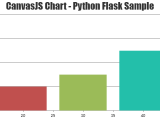 Canvasjs With Python Flask Canvasjs Charts