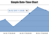 Format Date In Tooltip Content Canvasjs Charts