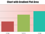 Gradient Background Color Of Chart Canvasjs Charts