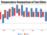 Beautiful Javascript Charts Graphs