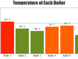 Beautiful Javascript Charts Graphs