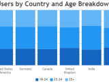 Python Stacked Column 100 Charts Graphs Canvasjs