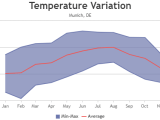 Python Range Area Line Chart Combination Canvasjs