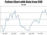 Python Charts With Data From Various Data Sources Canvasjs