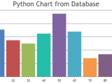 Python Chart With Data From Database Canvasjs