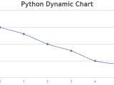 Python Dynamic Charts Graphs Canvasjs