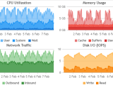 Python Synchronized Charts Graphs Canvasjs