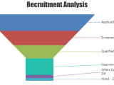 Python Funnel Chart With Index Data Labels Canvasjs