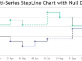 Python Multi Series Step Line Chart Canvasjs