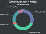 Python Pie Doughnut Charts In Django Canvasjs