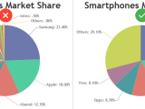 Python Pie Doughnut Charts In Django Canvasjs