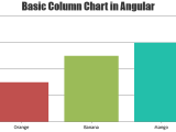 Canvasjs Angular Charts Npm