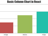 Canvasjs React Charts Npm