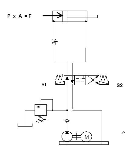 Hydraulic Circuit Diagram With Explanation