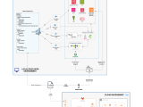 Accelerating Aws Native Development With Localstack Docker A Real