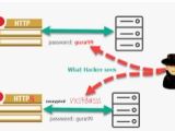 The Difference Between Http And Https Protocols