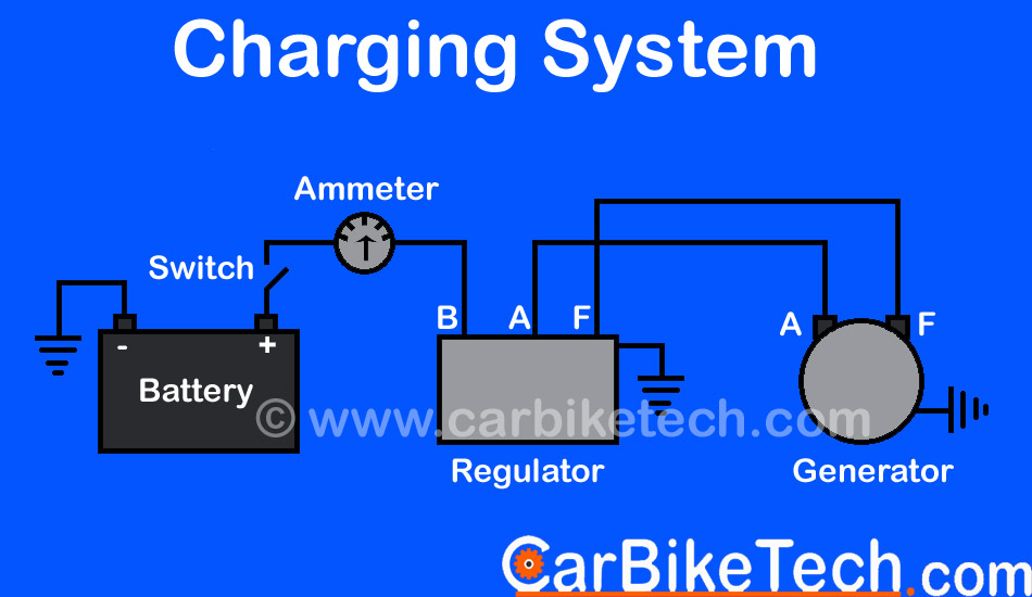 Motorcycle Charging System Circuit Diagram