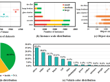 Cardd A New Dataset For Vision Based Car Damage Detection