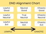 D D Alignment Guide With Examples