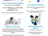 A Review Of Codesmith S Part Time Remote Software Engineering Program