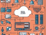 Most Important Sql Commands Career Swami