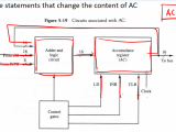 Basic Computer Organization And Design Design Of Basic Computer
