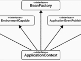 Spring Basic Spring Container Bean Applicationcontext 와