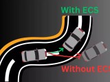 What Does The Electronic Stability Control Esc Light Mean While Driving