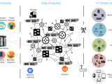 Edge Computing Sensor Systems And The Internet Of Things