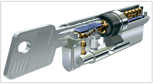 Laser Cut Keys Locksmith Charlotte NC