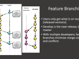 Gitflow Advanced Git Version Control
